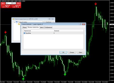 Стрелочный индикатор зигзаг Super Signals V2 для МТ4