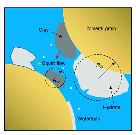 Schematic Diagram Of The Proposed Triple Porosity Model Download Scientific Diagram