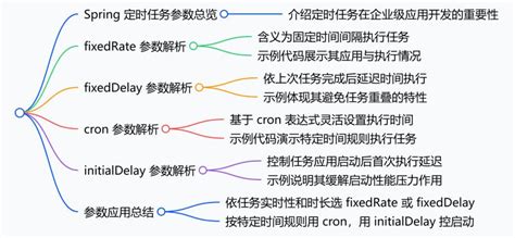 Spring 定时任务scheduled 注解四大参数用法解析java脚本之家