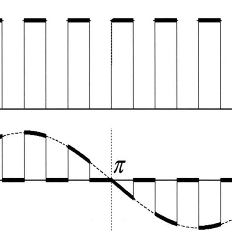 Switching Function Of Series Switch And Motor Voltage In Case Of SAC Download Scientific