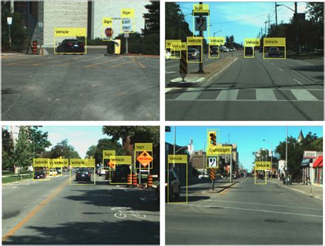 Figure 5 From Traffic Object Detection And Recognition Based On The