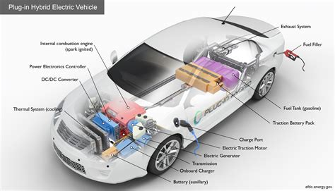 Circuit Diagram Of Hybrid Electric Vehicle Learn Everything