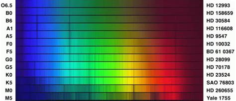 21 Spectral Classification Physics Libretexts