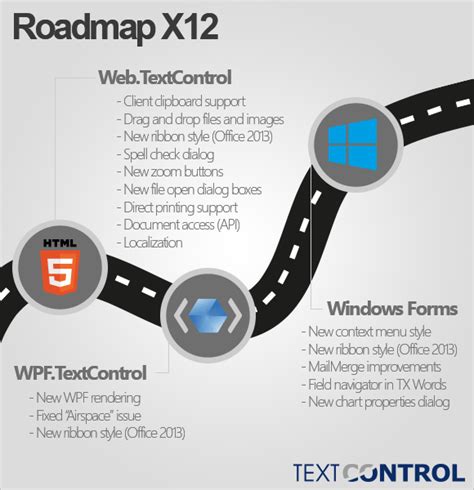Roadmap X12 Web TextControl Enhancements In Detail