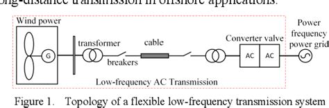 Figure 1 From Analysis Of The Impact Of Low Frequency Ac Transmission On The Performance Of Key