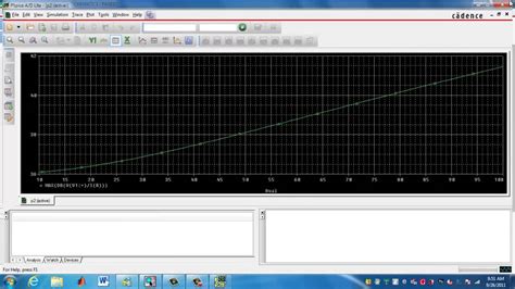 Performance Analysis Youtube