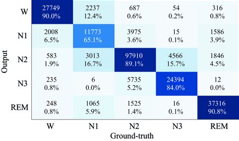 Seqsleepnet End To End Hierarchical Recurrent Neural Network For Sequence To Sequence Automatic