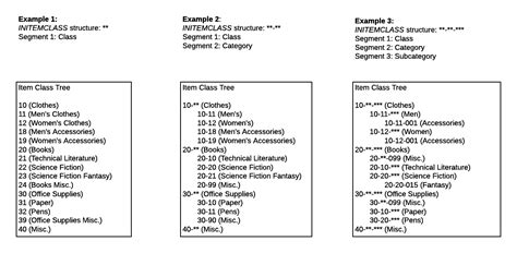 About The Hierarchy Of Item Classes