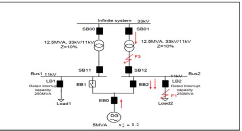 Methods Of Reducing Short Circuit Current