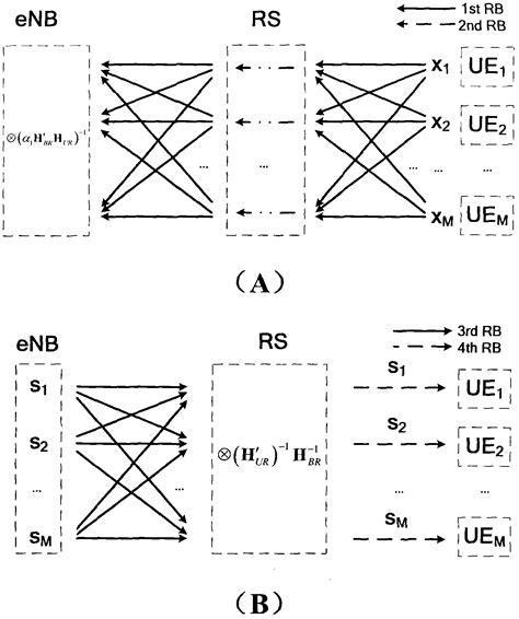 network coded uplink and downlink relay transmission method eureka patsnap