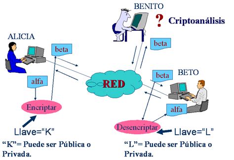 Mundo Tecnologico Los Algoritmos
