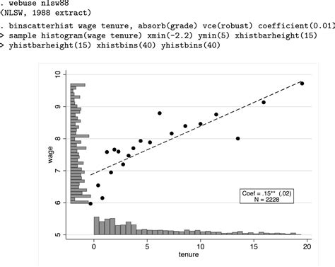 Binned Scatterplots With Marginal Histograms Binscatterhist Matteo Pinna 2022 Binned Scatterplots With Marginal Histograms Binscatterhist Matteo Pinna 2022