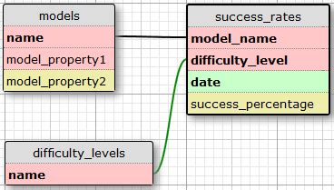 Sql Relational Database Design Surrogate Keys Vs Natural Keys In Context Of Query Speed Orm