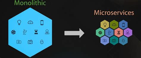migrating monoliths to microservices in practice
