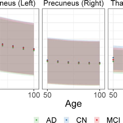 conditioning on age should yield generated images that show increased