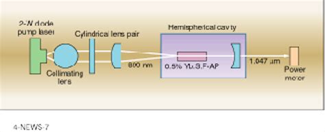 Solid State Lasers Laser Focus World