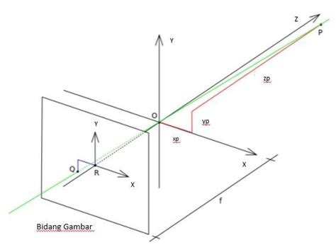 relation of camera coordinates and world coordinates [8] download