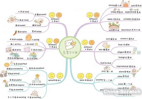 思维导图07(生活篇):单词速记,帮孩子高效复习!scratch少儿编程网 思维导图07(生活篇):单词速记,帮孩子高效复习!scratch少儿编程网
