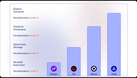 The Parallel Evm Revolution How Artela Is Shaping The Future Of Blockchain By Mustafa Temel