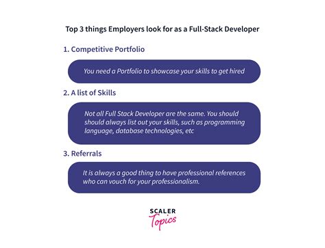 what is a full stack developer skills responsibilities salary