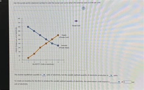 Solved The Effect Of Negative Externalities On The Chegg Com