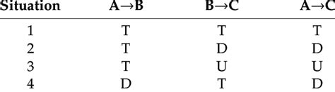 Trust Propagation Rules Between Three Parties Download Scientific