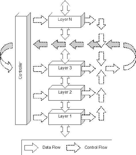 figure 1 from cross layer design for wireless networks with cognitive
