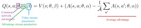 improvements in deep q learning dueling double dqn prioritized