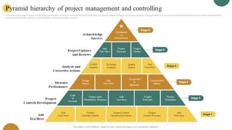 Project Hierarchy Slide Team