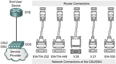 Cisco Tutorial