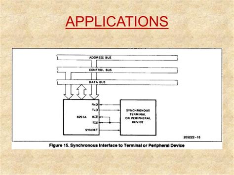 8251 Usart Pptx Computer Peripherals Computing