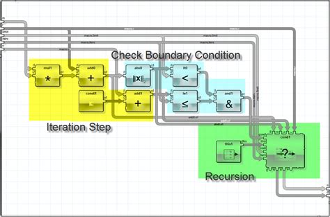 Loops And Iterations Codeproject