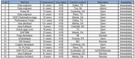 srihari srigiri on linkedin dataengineerjobs dataengineer qalead