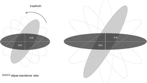 Ensemble Of Predefined Elliptical Templates T K Mimicking Different Download Scientific