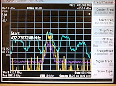 Using Cc1101 On 433 Mhz Frequency Band And Freezing Temperatures Other Wireless Technologies