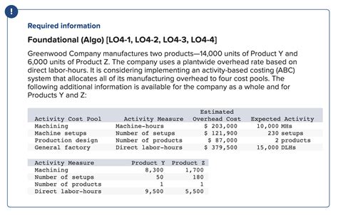 Solved 11 Using The Plantwide Overhead Rate What Chegg Com