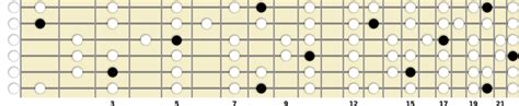 C Major Scale Standard Guitar