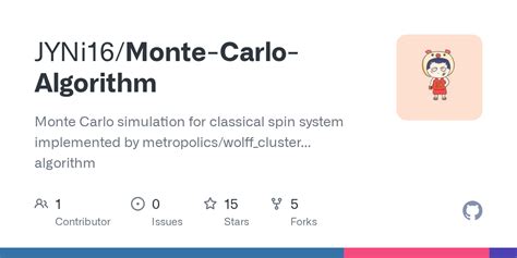 Github Jyni16monte Carlo Algorithm Monte Carlo Simulation For Classical Spin System
