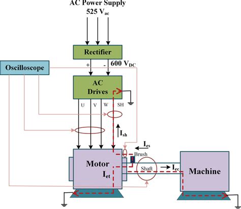 Three‐phase Two‐level Vsi‐fed Im Drive Im Induction Motor Vsi