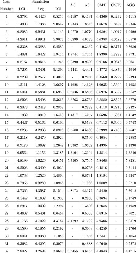 5 The Output Asymptotic Variance Rate V From Applying Different