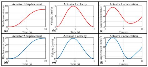 [article] Hand Exoskeleton Design And Human Machine Interaction Strategies For Rehabilitation