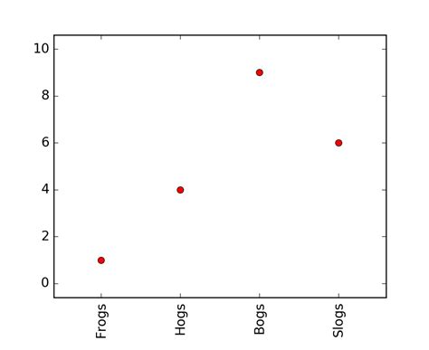 ticks and spines example code ticklabels demo rotation py — matplotlib