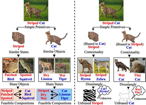 Figure 1 From Simple Primitives With Feasibility And Contextuality