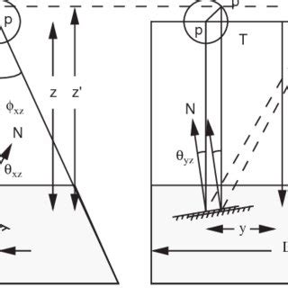 Line Scan Range Camera Geometry Download Scientific Diagram