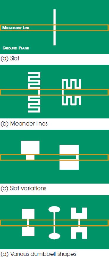 Figure 2 1 From Design Of Reconfigurable Defected Ground Structure For Microwave Resonator