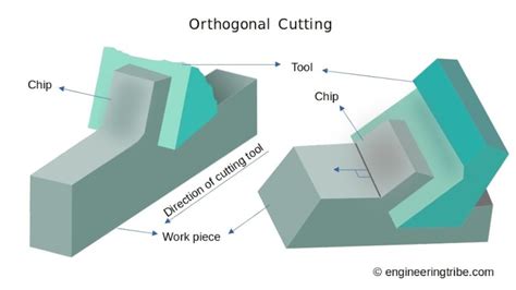 difference between orthogonal and oblique cutting engineeringtribe