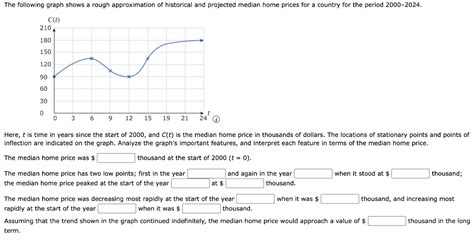 solved the following graph shows a rough approximation of