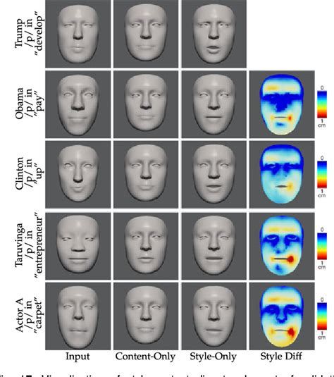 Figure 17 From Personalized Audio Driven 3d Facial Animation Via Style Content Disentanglement