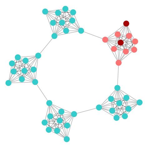 Illustration Of Symmetric Node Positions The Two Blue Nodes Are In