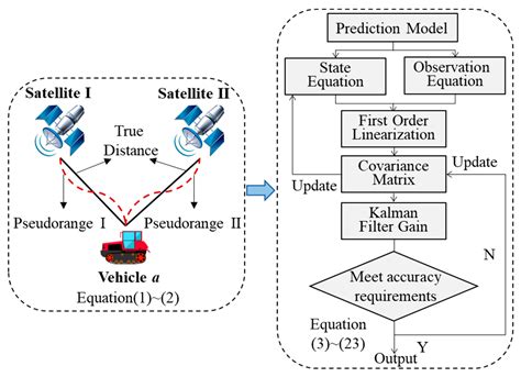 Enhanced Agricultural Vehicle Positioning Through Ultra Wideband